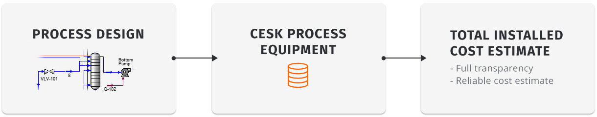 CESK Process Equipment – Cesk Data